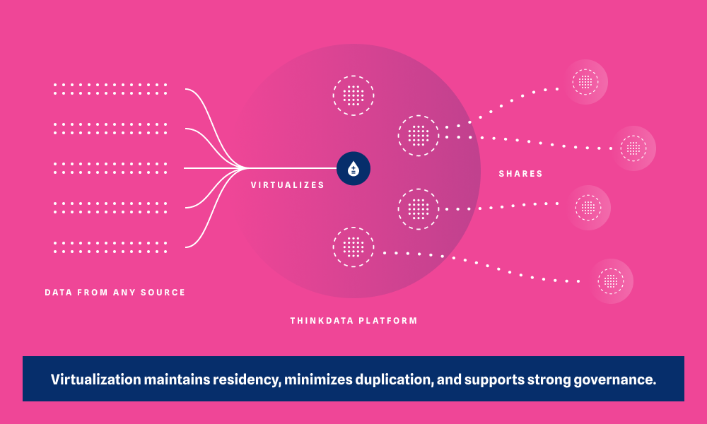 ThinkData Works: connect, enrich, & deliver data